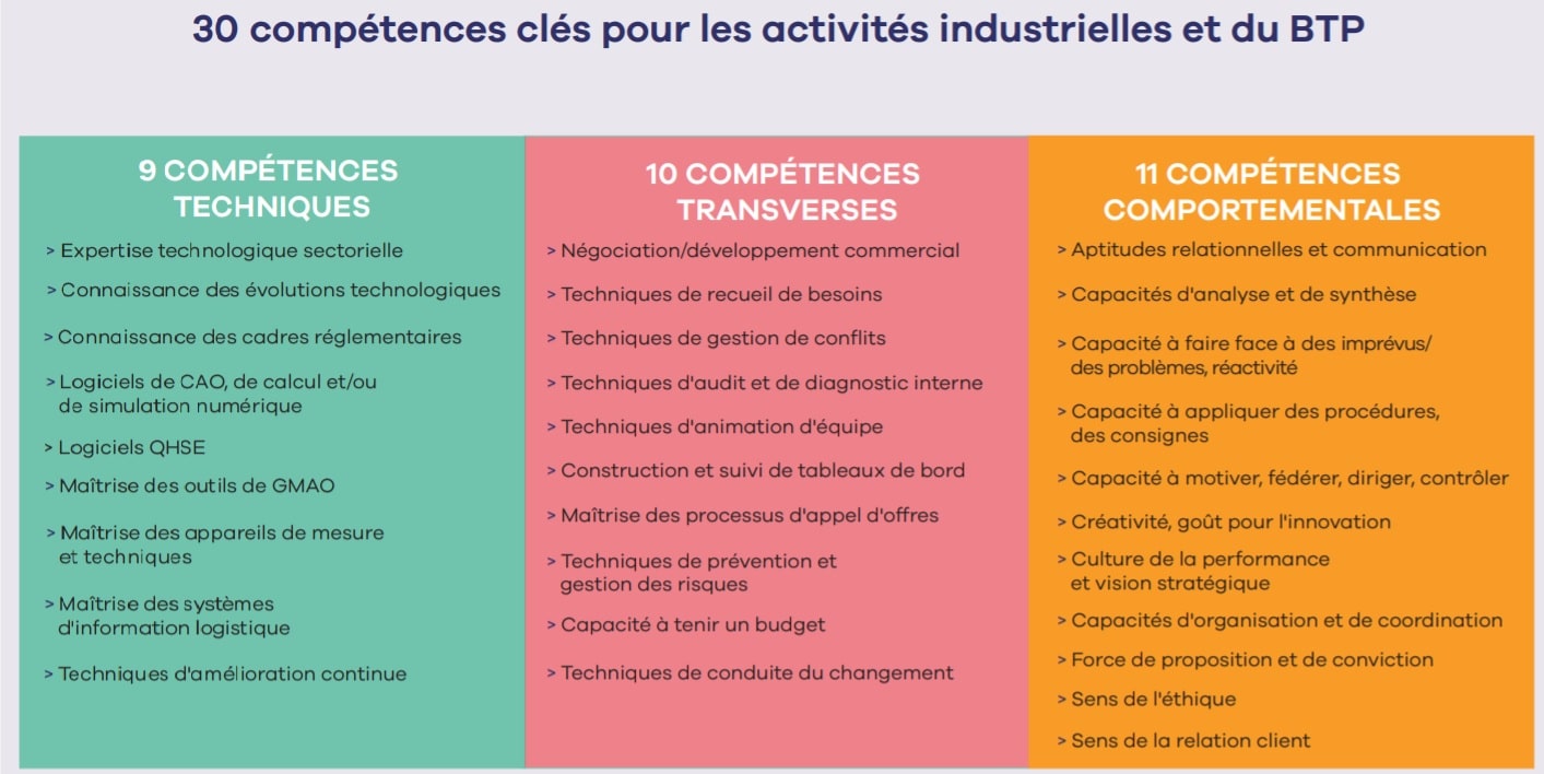 Quelles compétences clés pour activités industrielles et btp? Quelles compétences clés pour activités industrielles et btp?